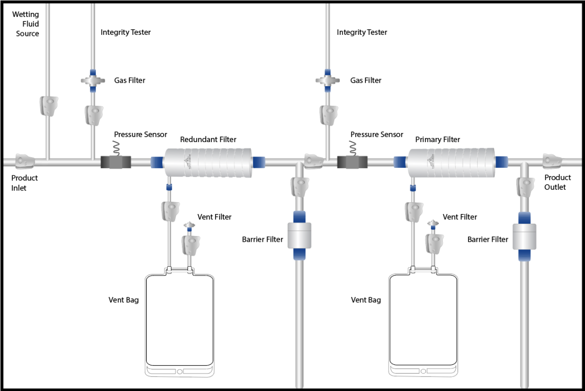 PUPSIT Single-Use Assemblies | Bioprocess Solutions